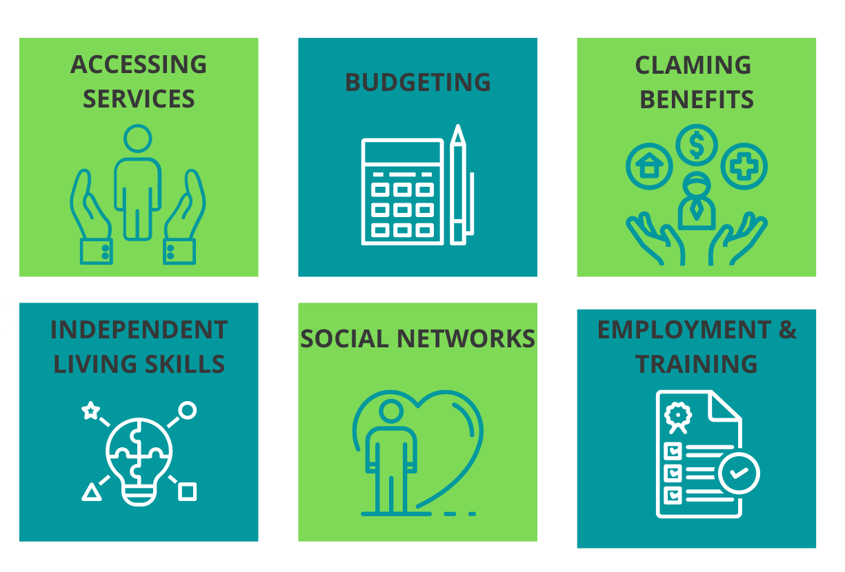 Resettlement and Tenancy Support - SPEAR London