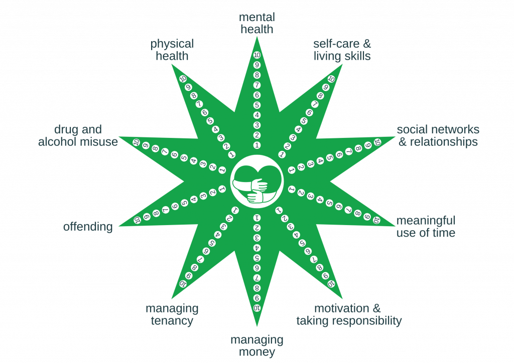 Resettlement and Tenancy Support - SPEAR London