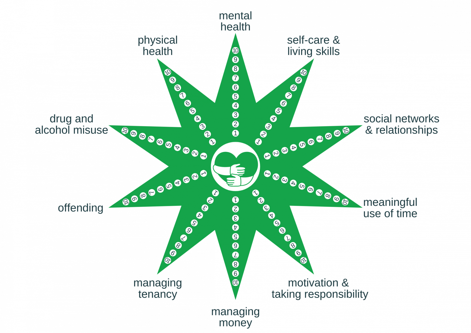 Resettlement and Tenancy Support - SPEAR London