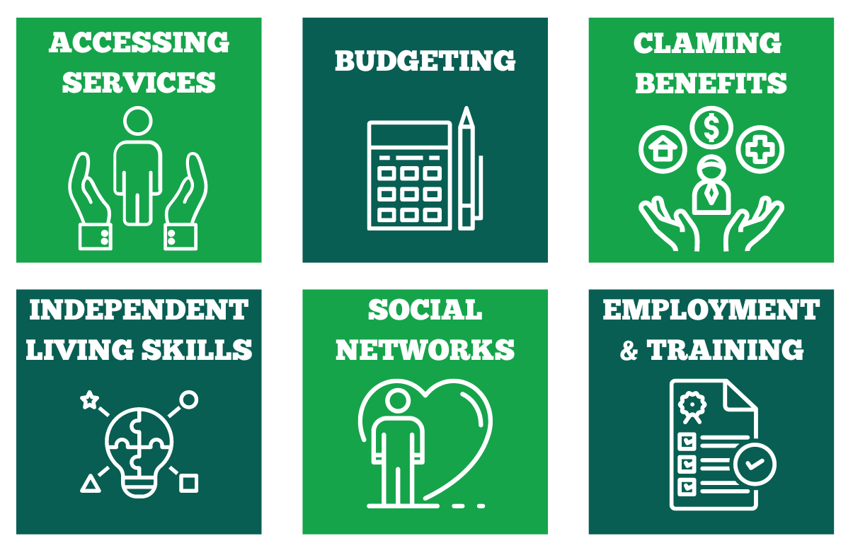 Resettlement and Tenancy Support - SPEAR London